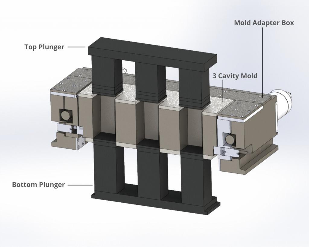Refractory Brick Presses | Macrodyne