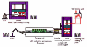 Hot Stamping 101 | Macrodyne