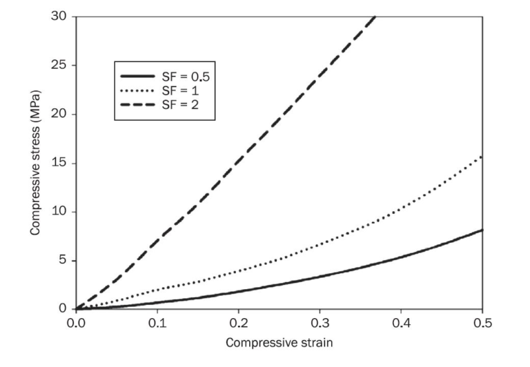 Elastoforming 101 | Macrodyne