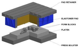 Elastoforming 101 | Macrodyne