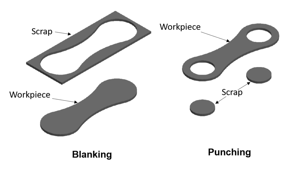General Metalforming 101 | Macrodyne
