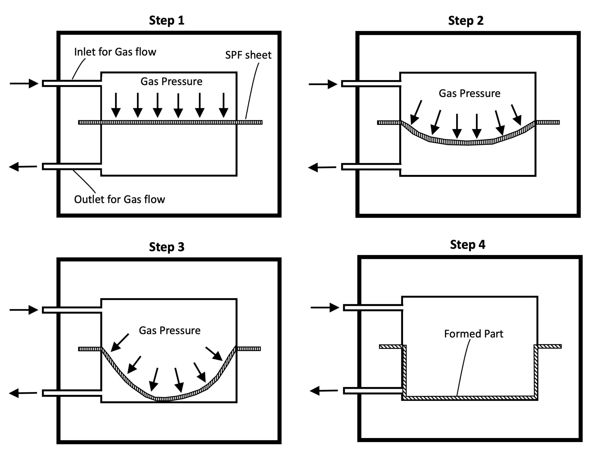 Superplastic Forming 101 | Macrodyne
