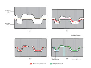Superplastic Forming 101 | Macrodyne