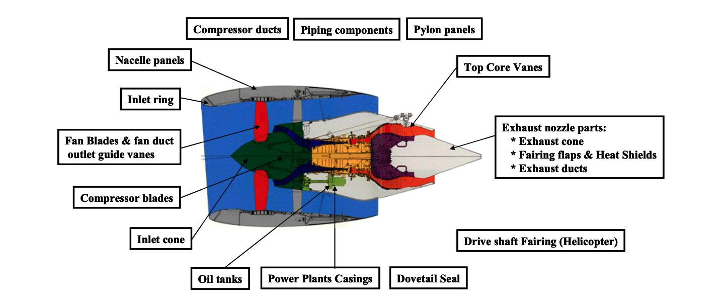 Superplastic Forming 101 | Macrodyne